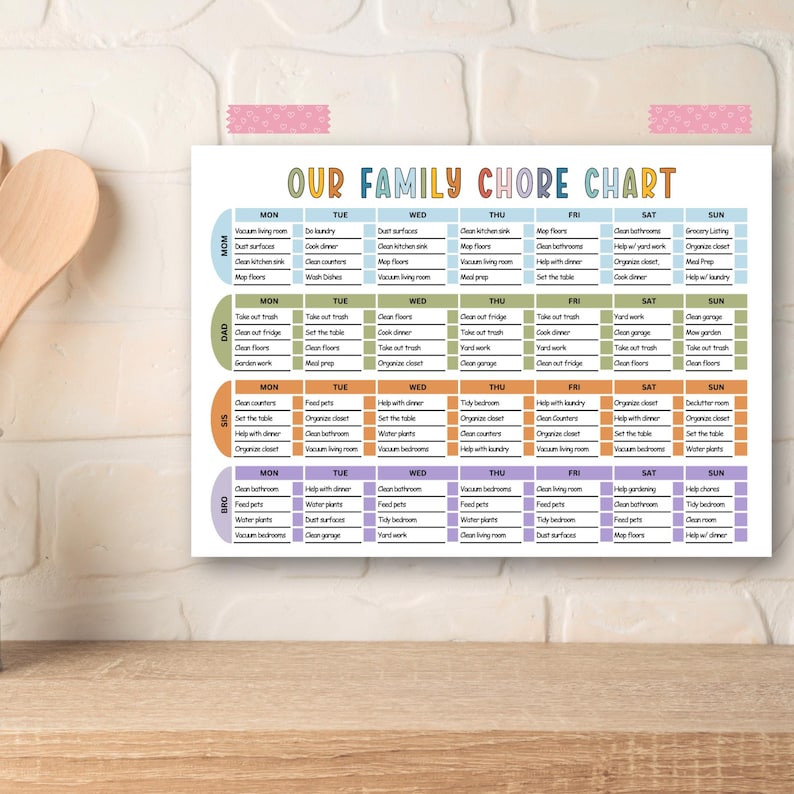 Editable Family Chore Chart Bundle, Family Chore Agreement, Family ...