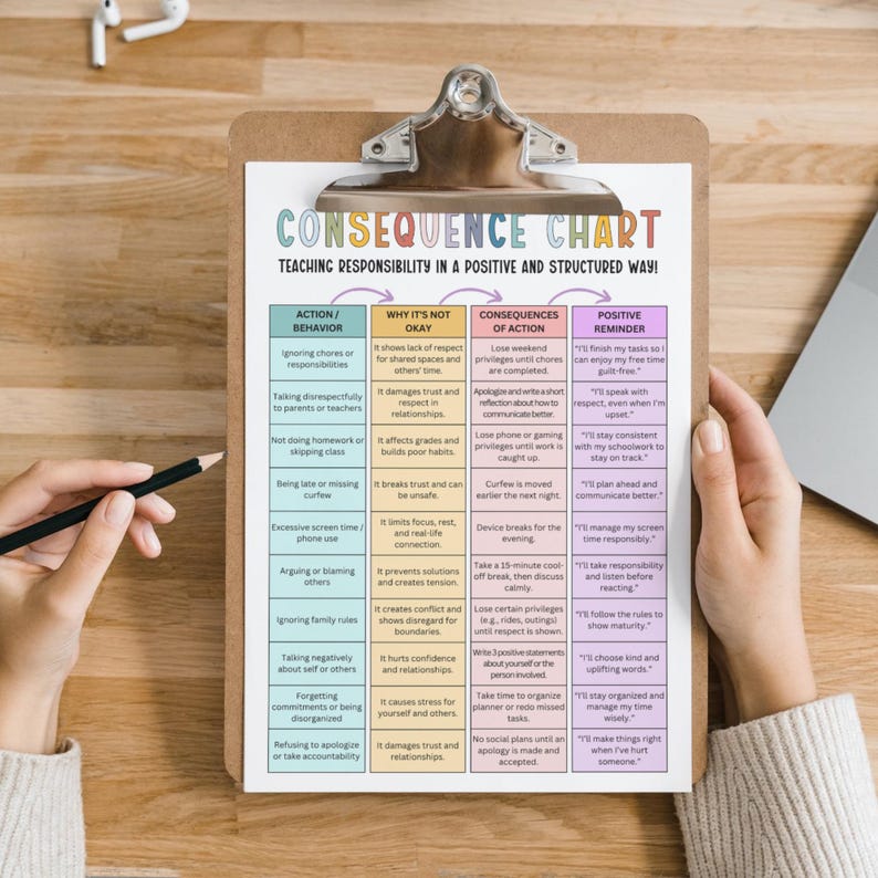 Editable Teens Behavior Consequence Chart, Action Consequence, Teen ...