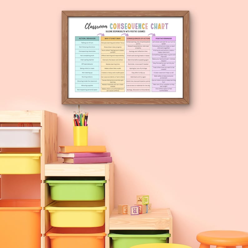 Editable Behavior Chart for Student, Classroom Behavior Consequence ...
