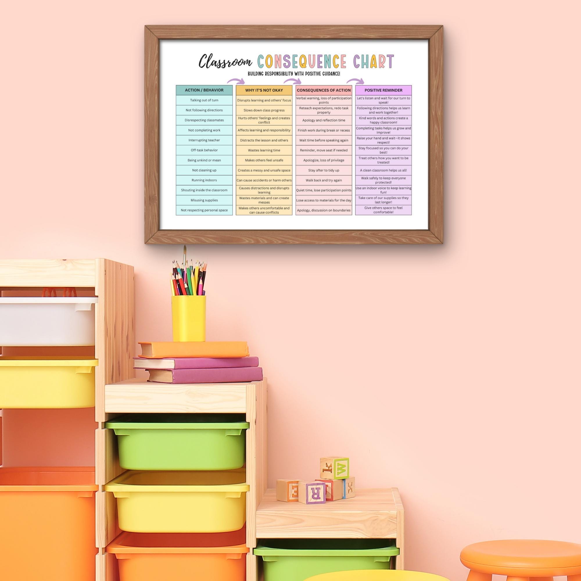 Editable Behavior Chart for Student, Classroom Behavior Consequence ...