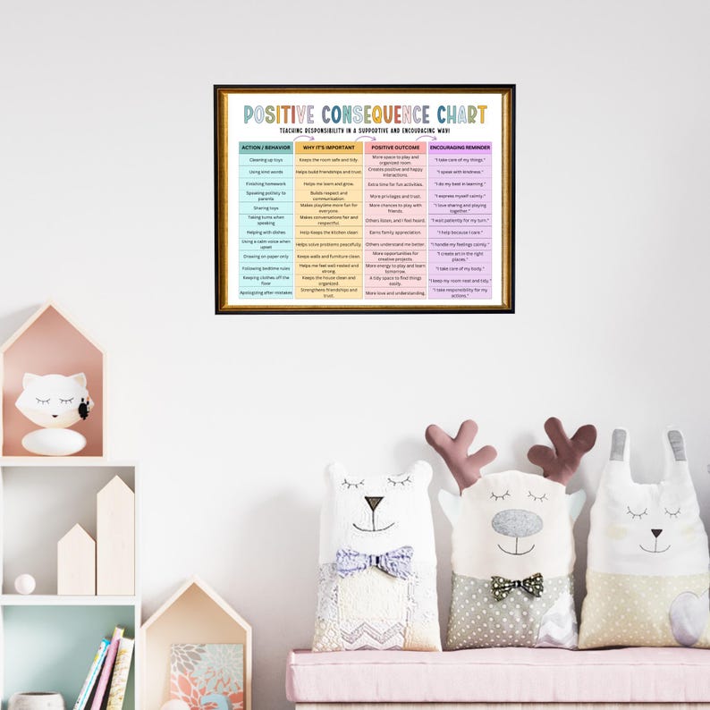 Editable Behavior Consequence Chart, Action Consequence Chart for Kids ...