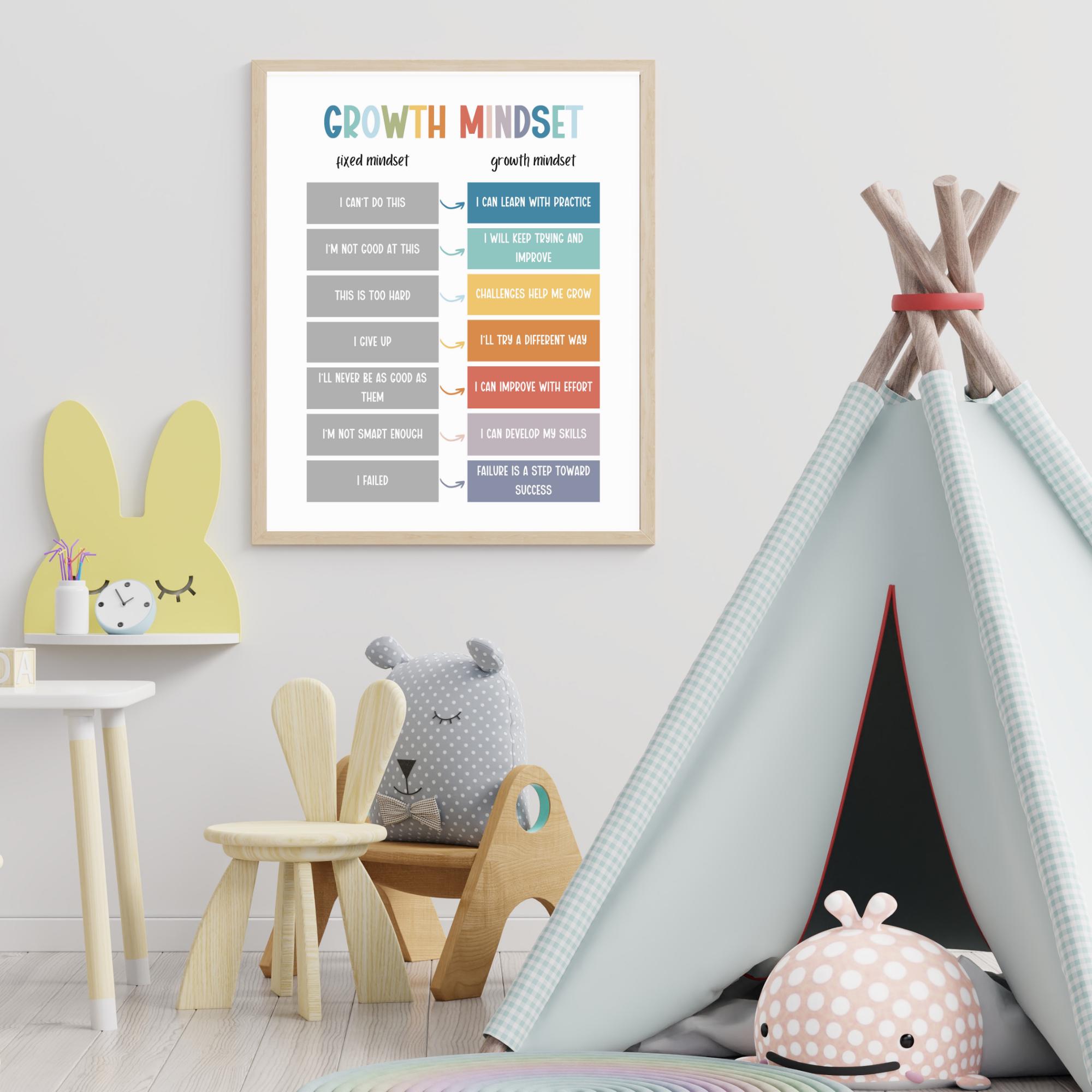 Growth Mindset Poster, Calming Corner Poster, Classroom Decor, Positive ...