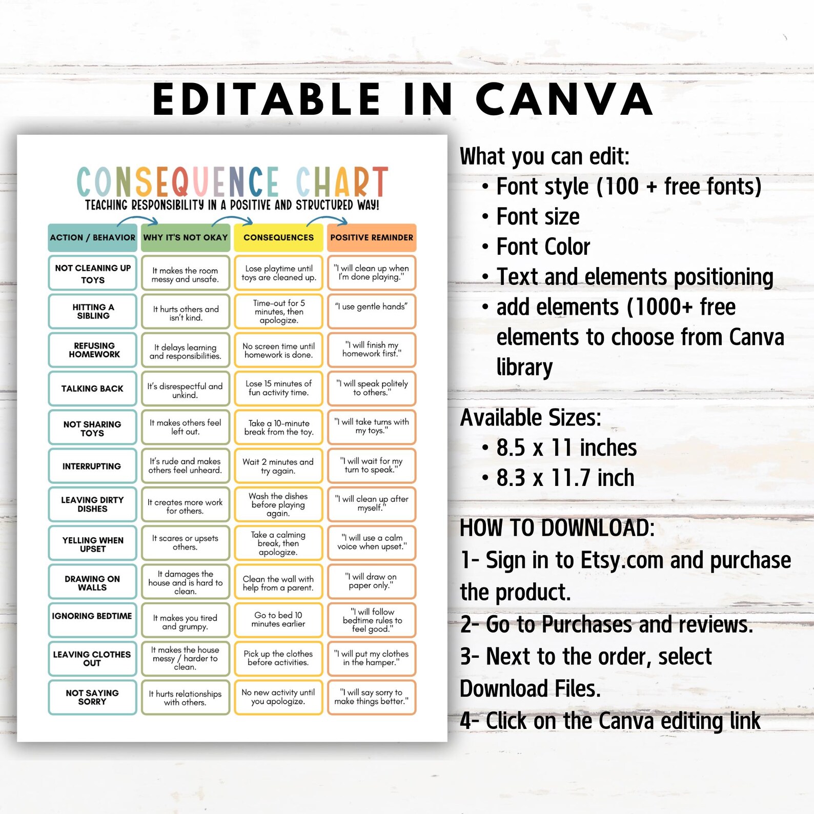 Editable Kids Behavior Consequence Chart, Kids Consequence of Action ...