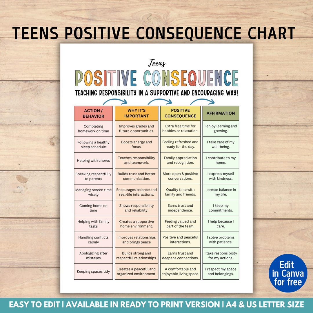 Behavior Consequence Chart, Action Consequence for Teens, Behavior ...