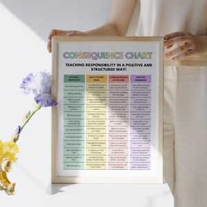 Editable Kids Behavior Consequence Chart, Action Consequence Chart ...