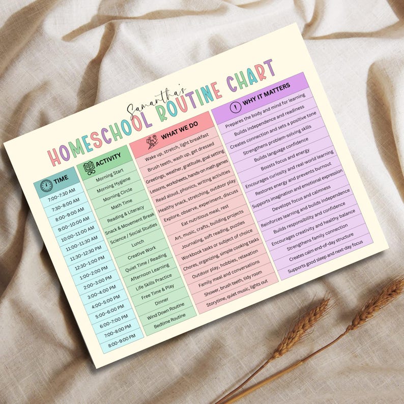 Homeschool Routine Chart, Homeschool Schedule, Homeschool Planner ...