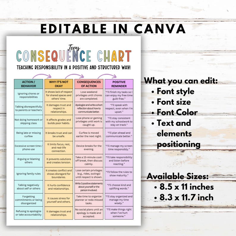 Editable Teens Behavior Consequence Chart, Action Consequence, Teen ...