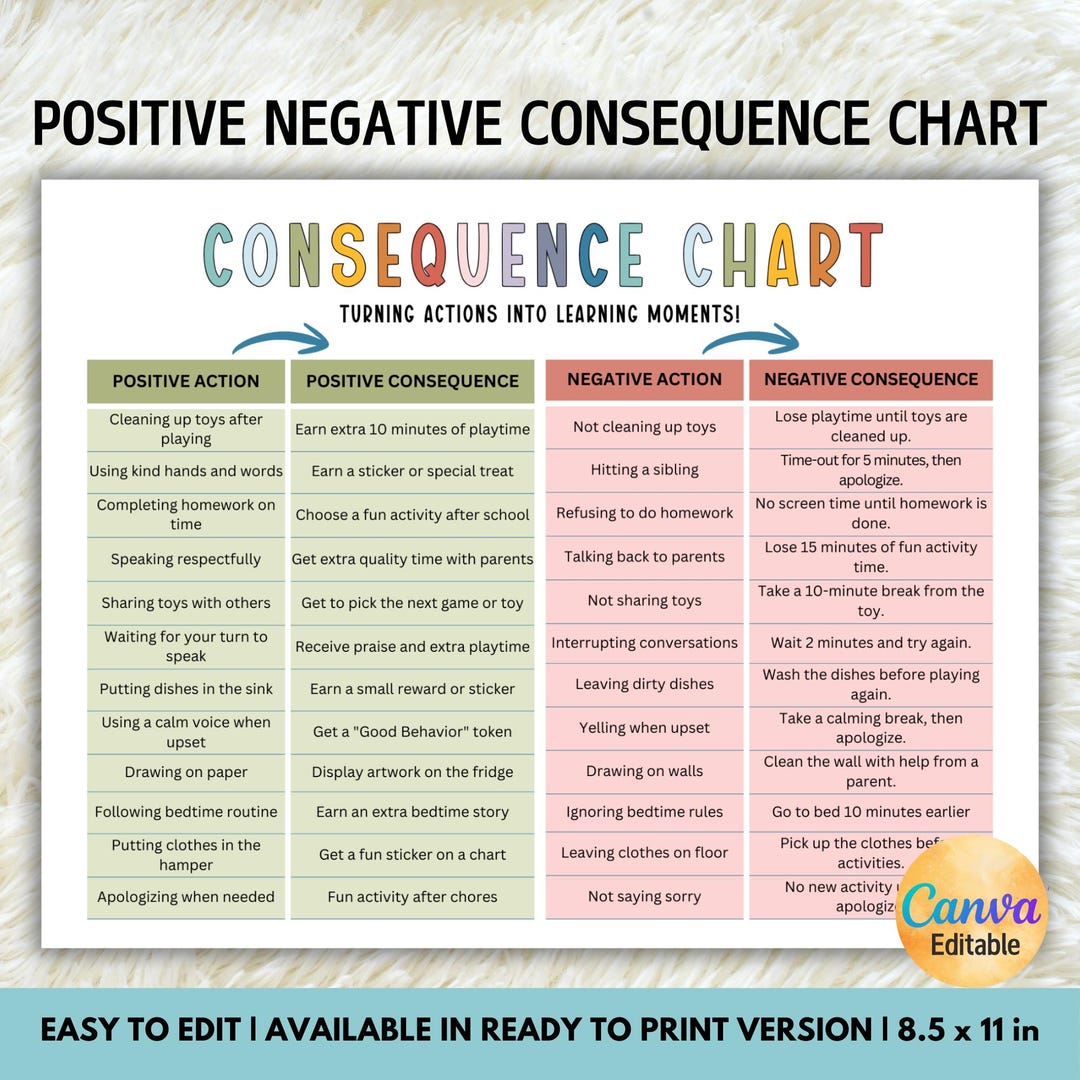 Editable Behavior Consequence Chart, Action Consequence Checklist, Kids ...
