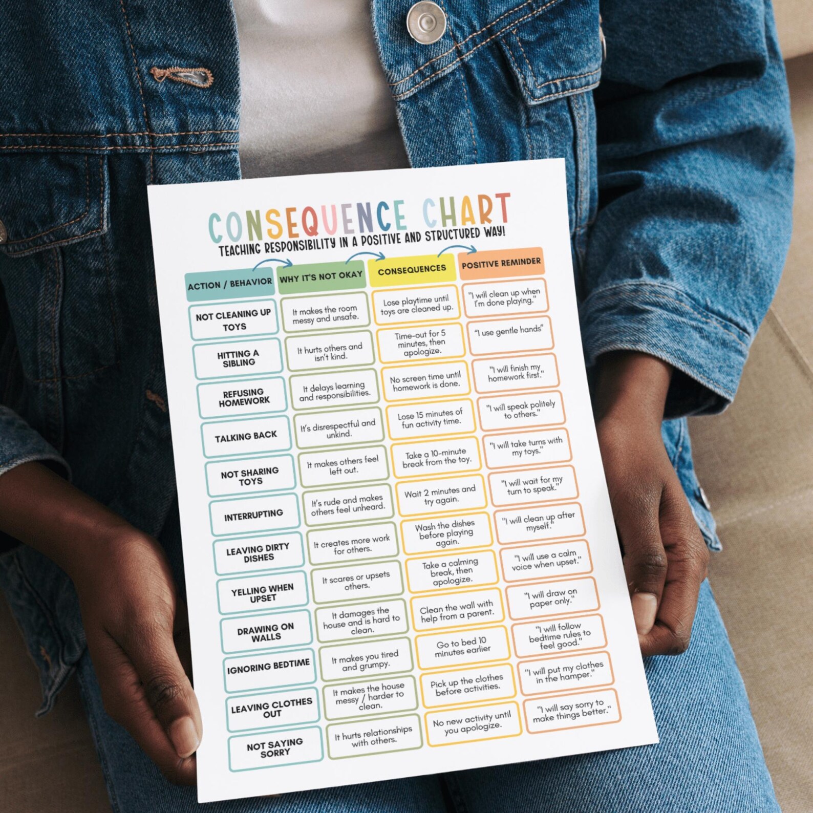 Editable Kids Behavior Consequence Chart, Kids Consequence of Action ...