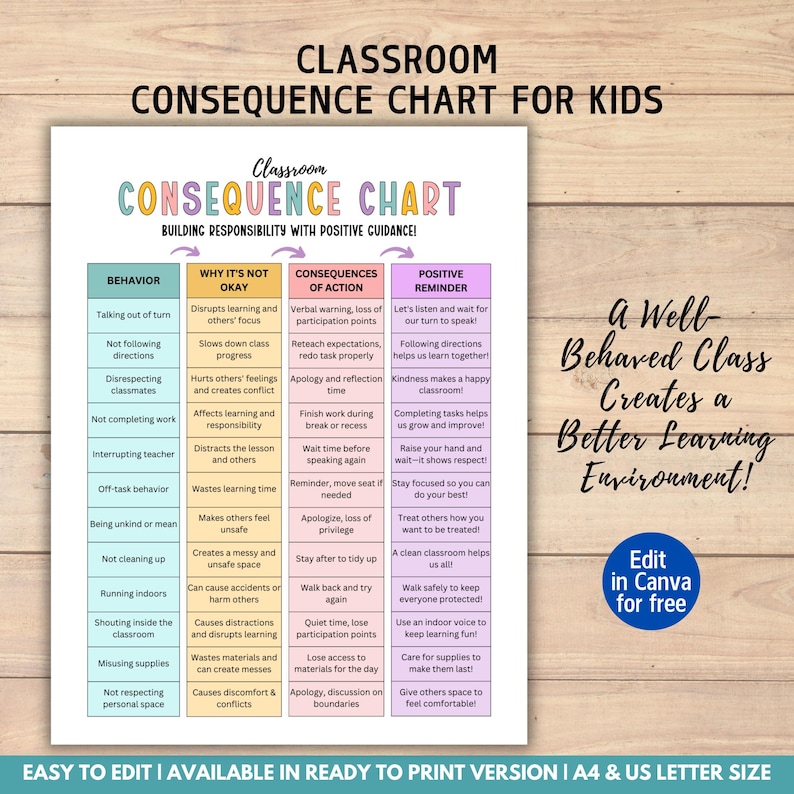 Classroom Behavior Consequence Chart: Editable Canva Template (digital ...