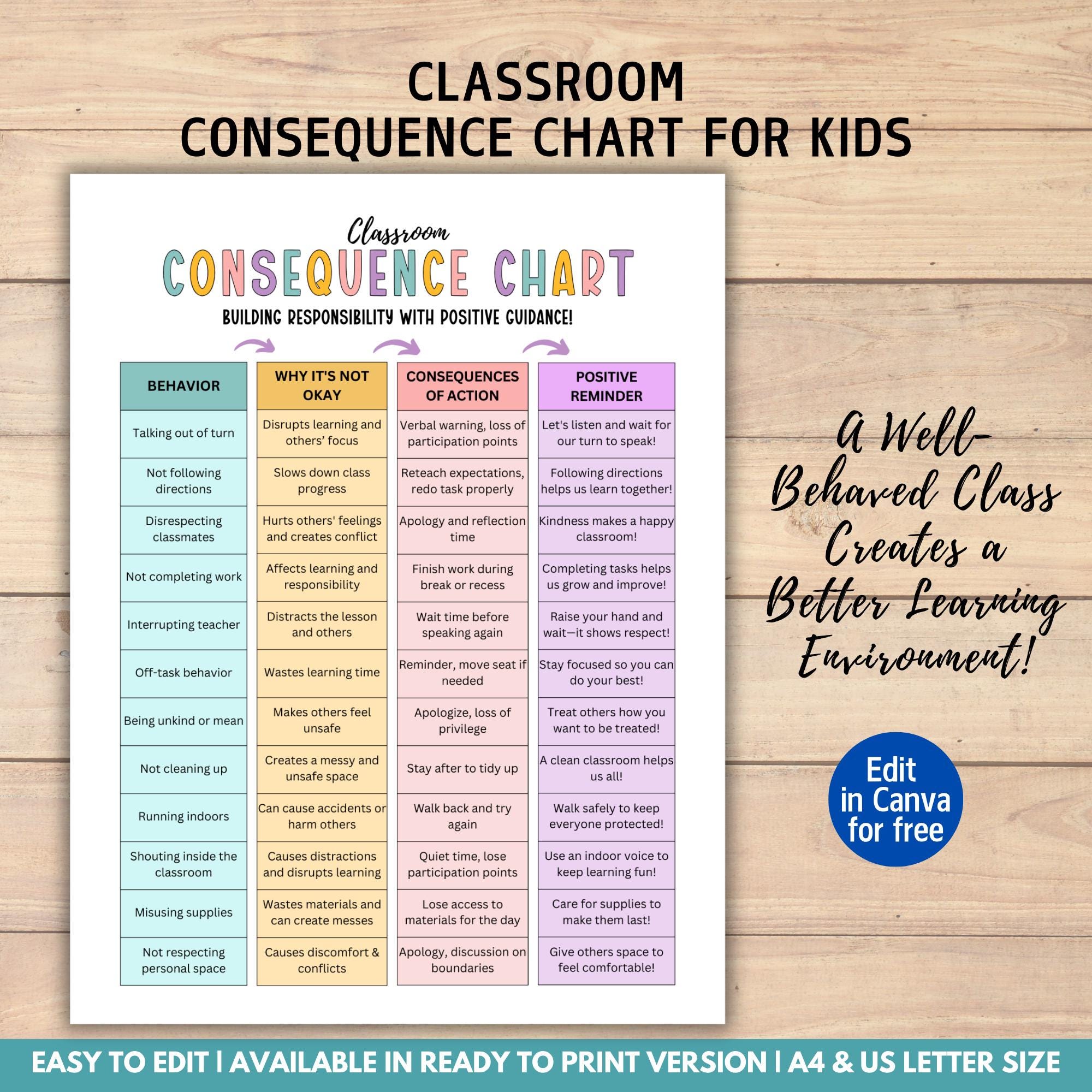 Behavior Consequence Chart for School Classroom, Action Behavior ...