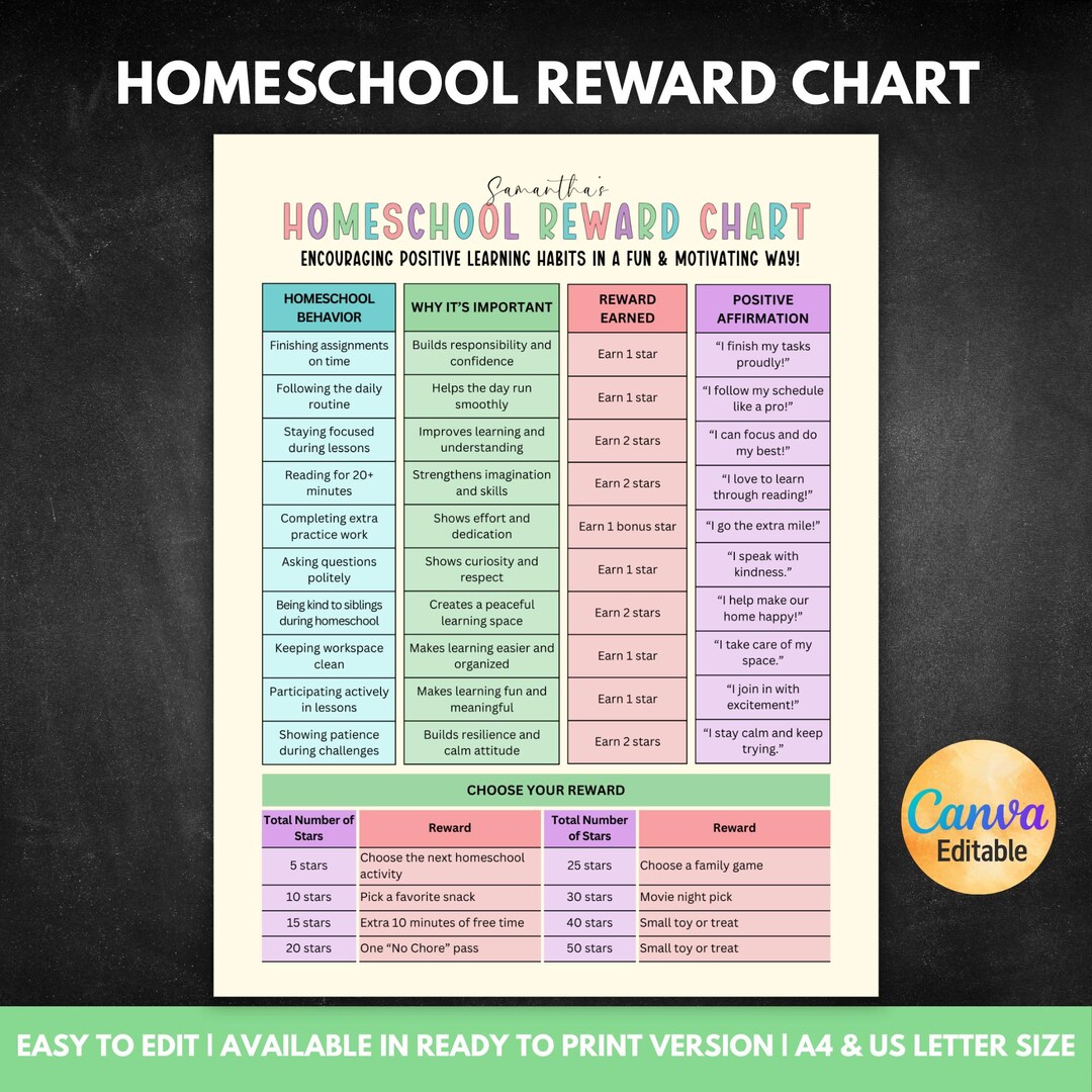 Editable Homeschool Reward Chart, Positive Behavior System, Classroom ...