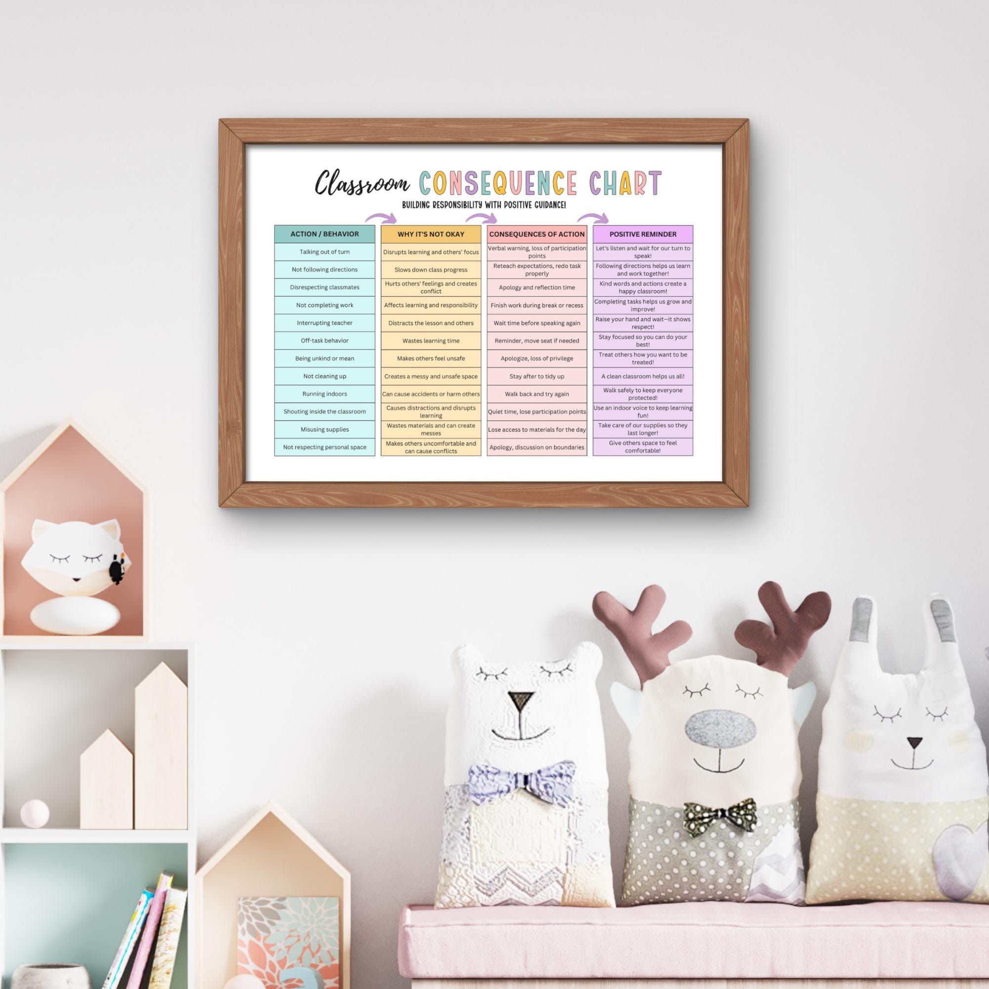 Editable Behavior Consequence Chart, Classroom Consequence Chart, Good ...