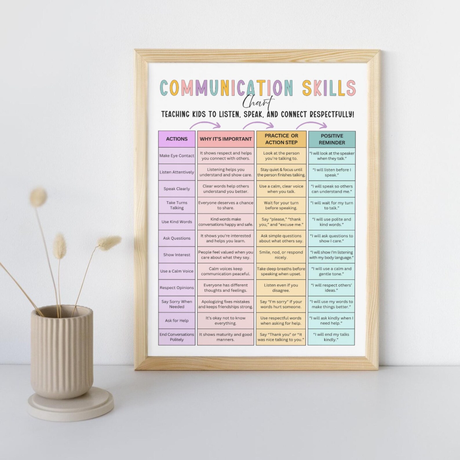 Editable Communication Skills Chart for Kids, Communication Skills ...