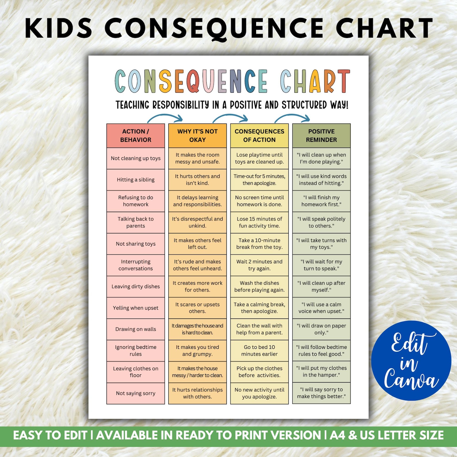 Editable Kids Behavior Consequence Chart, Homeschool Kids Good Behavior ...