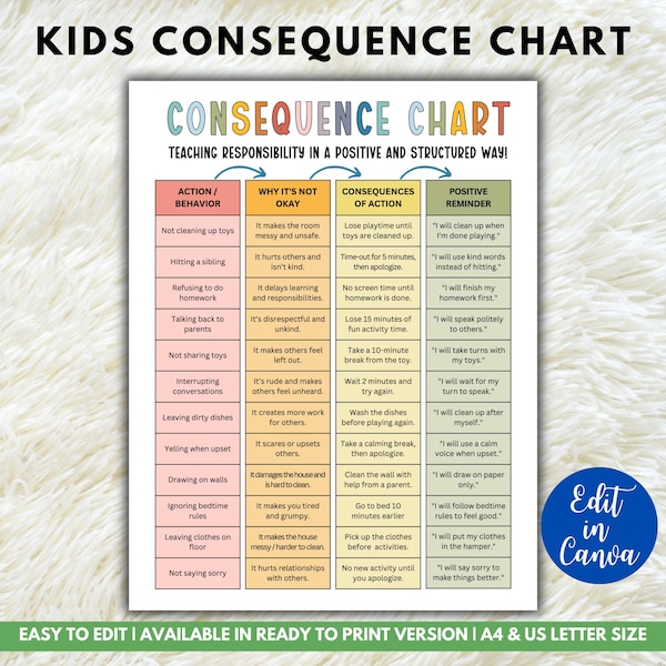 Consequence Chart - Etsy