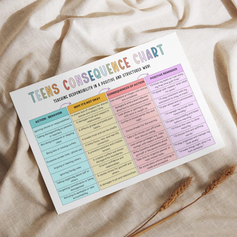 Editable Behavior Consequence Chart, Action Consequence Chart for Teens ...