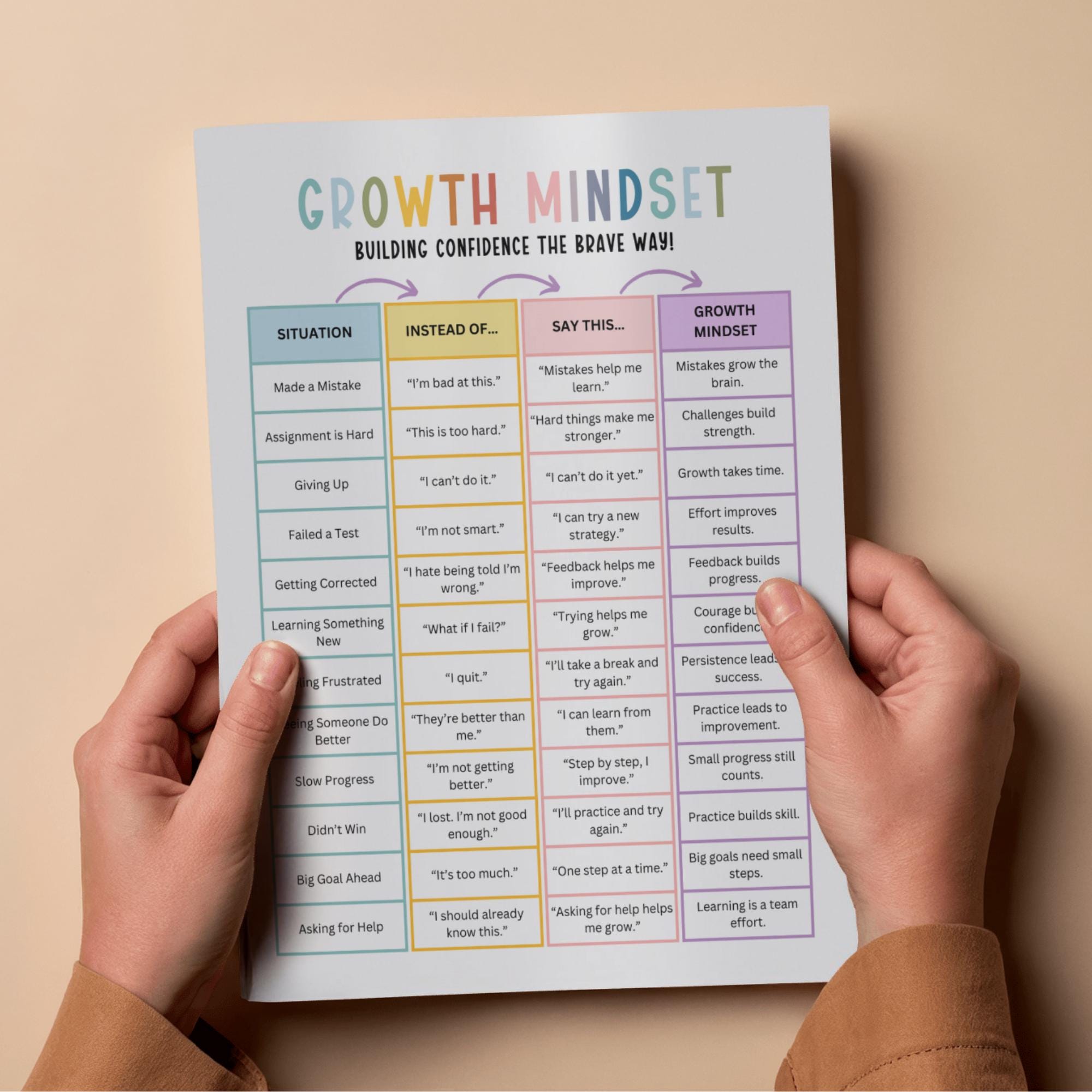 Editable Growth Mindset Chart, Positive Self Talk, Kids Positive ...