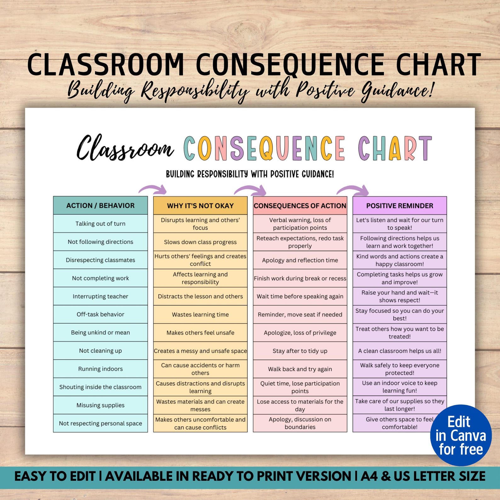 Editable Behavior Consequence Chart, Classroom Consequence Chart, Good ...