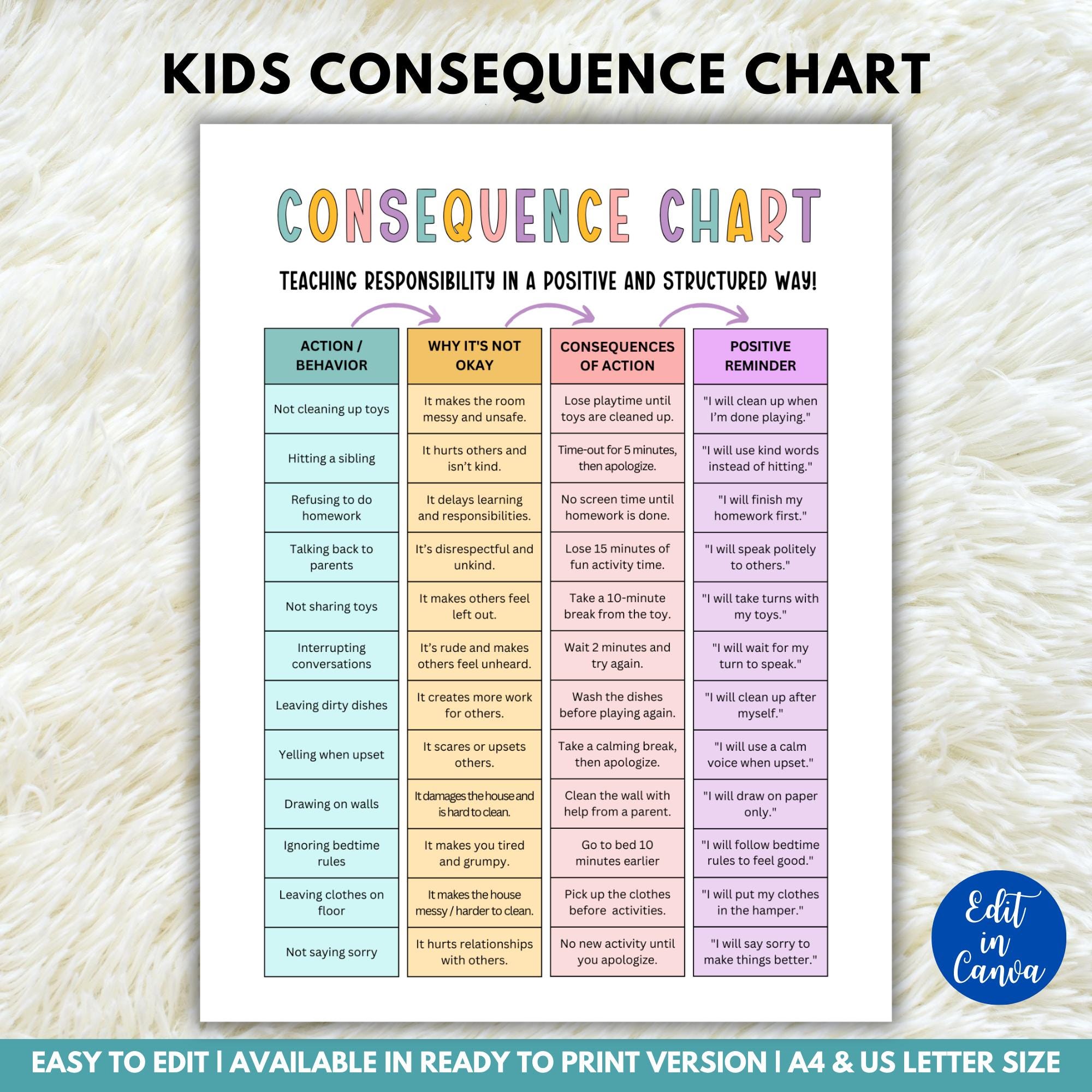Editable Kids Action Consequence Chart, Behavior Consequence Chart ...