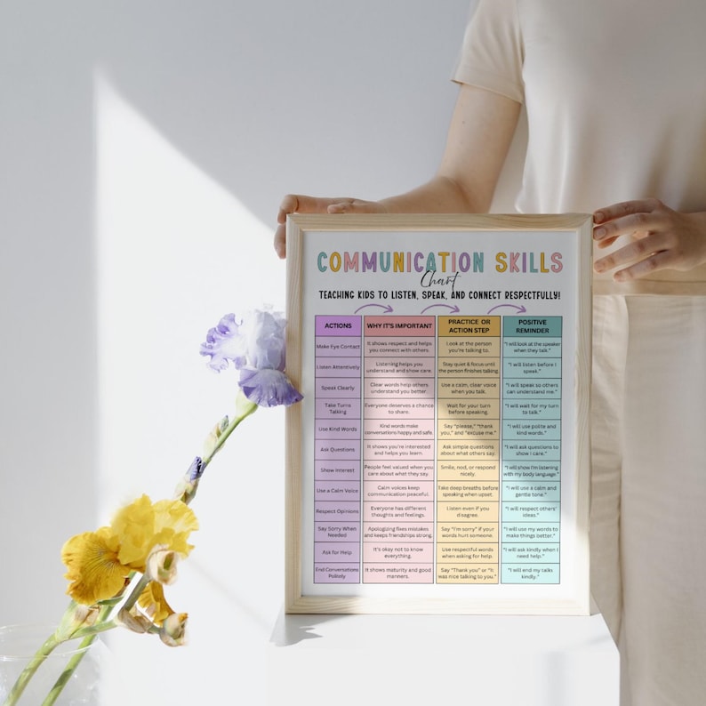 Editable Communication Skills Chart for Kids, Social Skills Chart ...