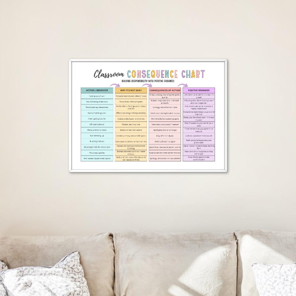 Editable Behavior Consequence Chart, Classroom Consequence Chart, Good ...