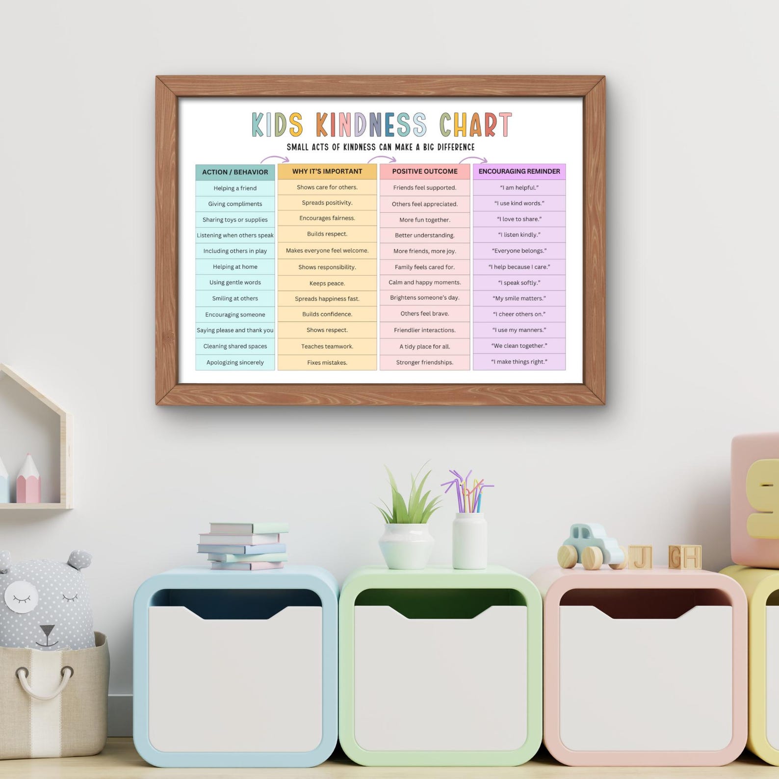 Editable Kindness Chart for Kids, Kindness Rules, Manners Chart ...