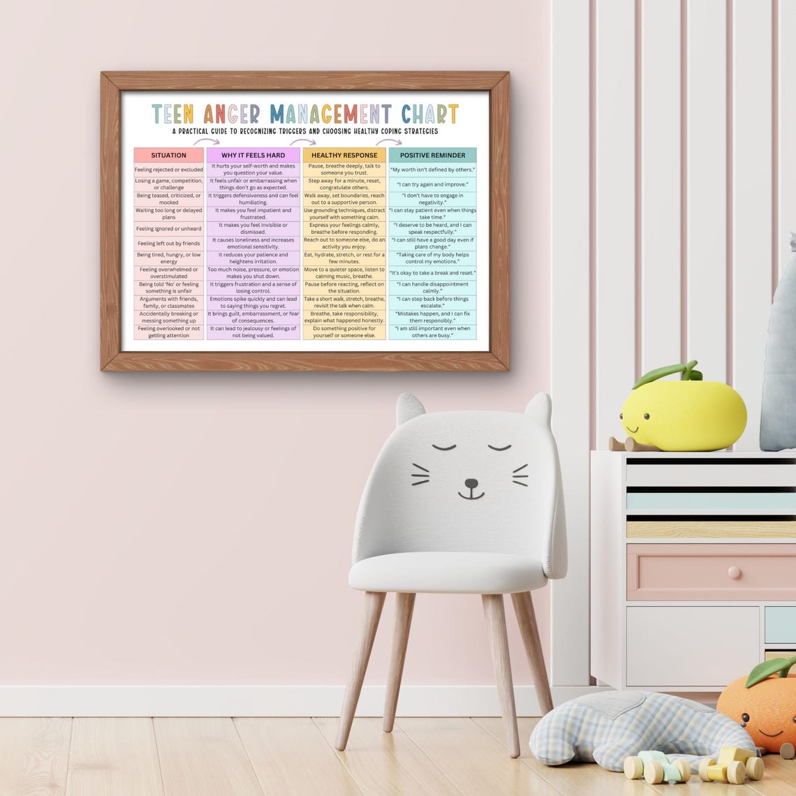 Teens Anger Management Chart, Emotional Regulation Chart for Teens ...