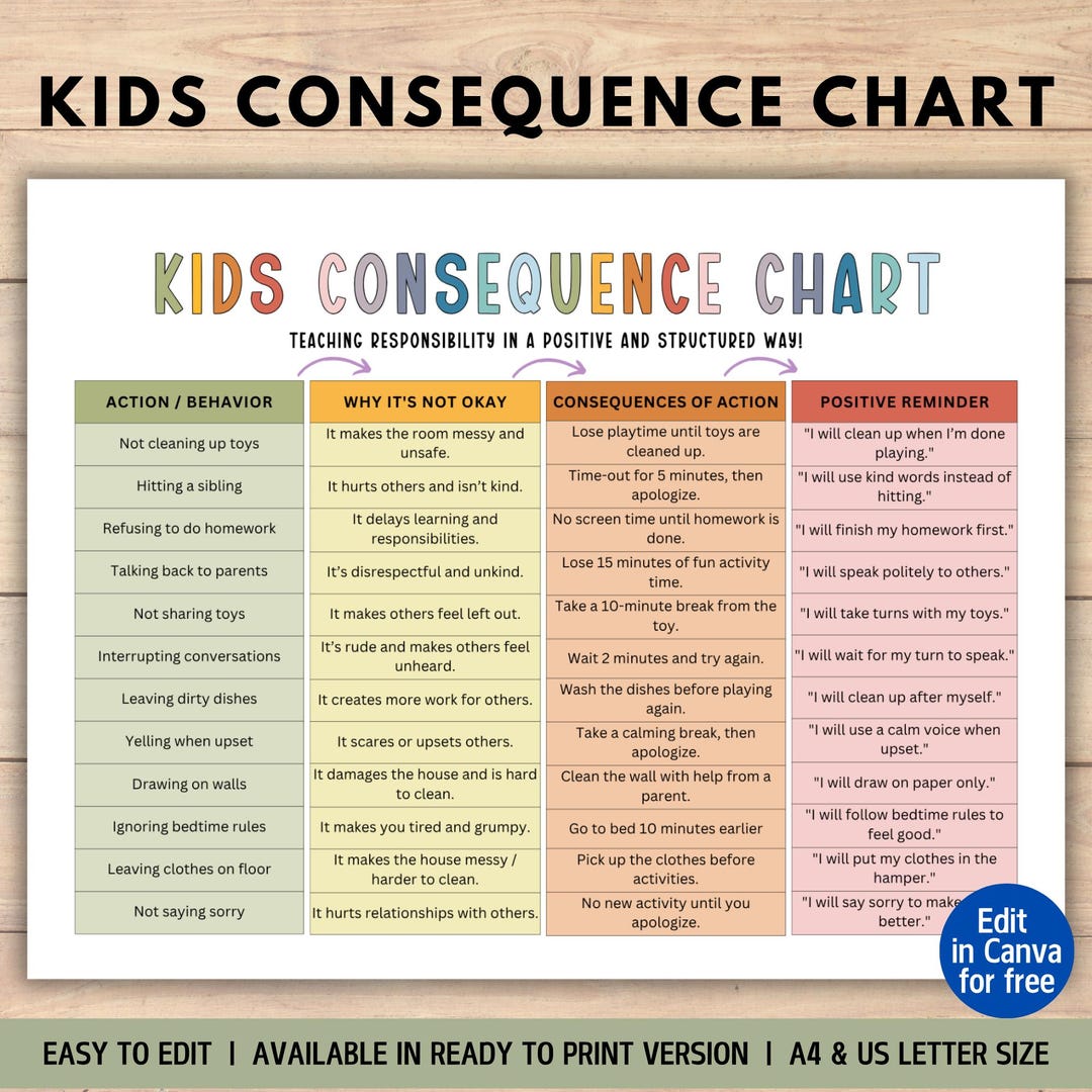 Consequence Chart for Kids, Behavior Consequence Chart, Action ...
