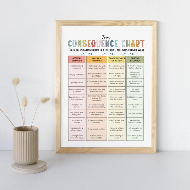 Editable Behavior Consequence Chart, Consequence of Actions Chart ...