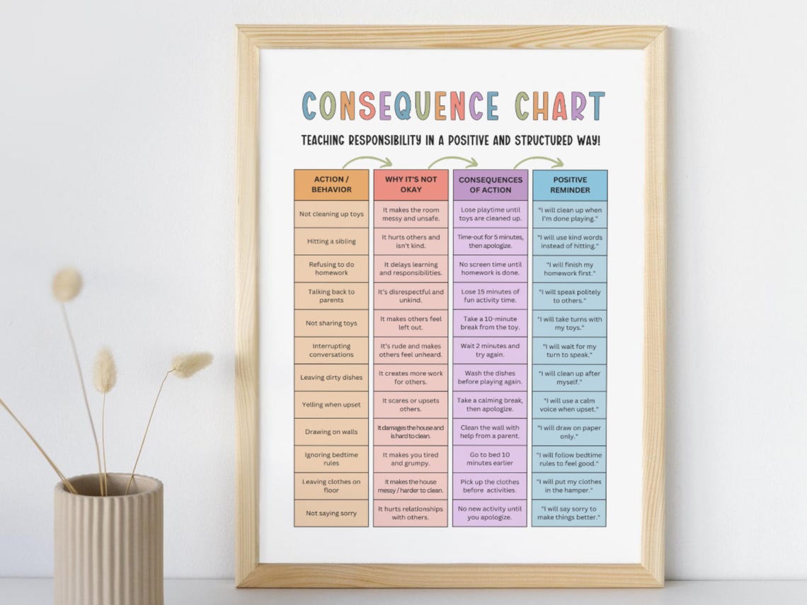 Kids Behavior Consequence Chart, Editable Action Consequences, Positive ...