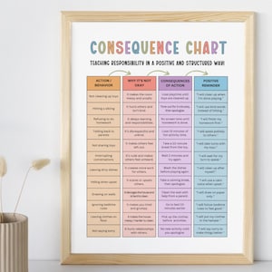 Kids Behavior Consequence Chart, Editable Action Consequences, Positive ...