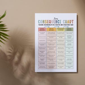 Editable Behavior Consequence Chart, Consequence of Actions Chart, Behavior Tracker for Teens ...