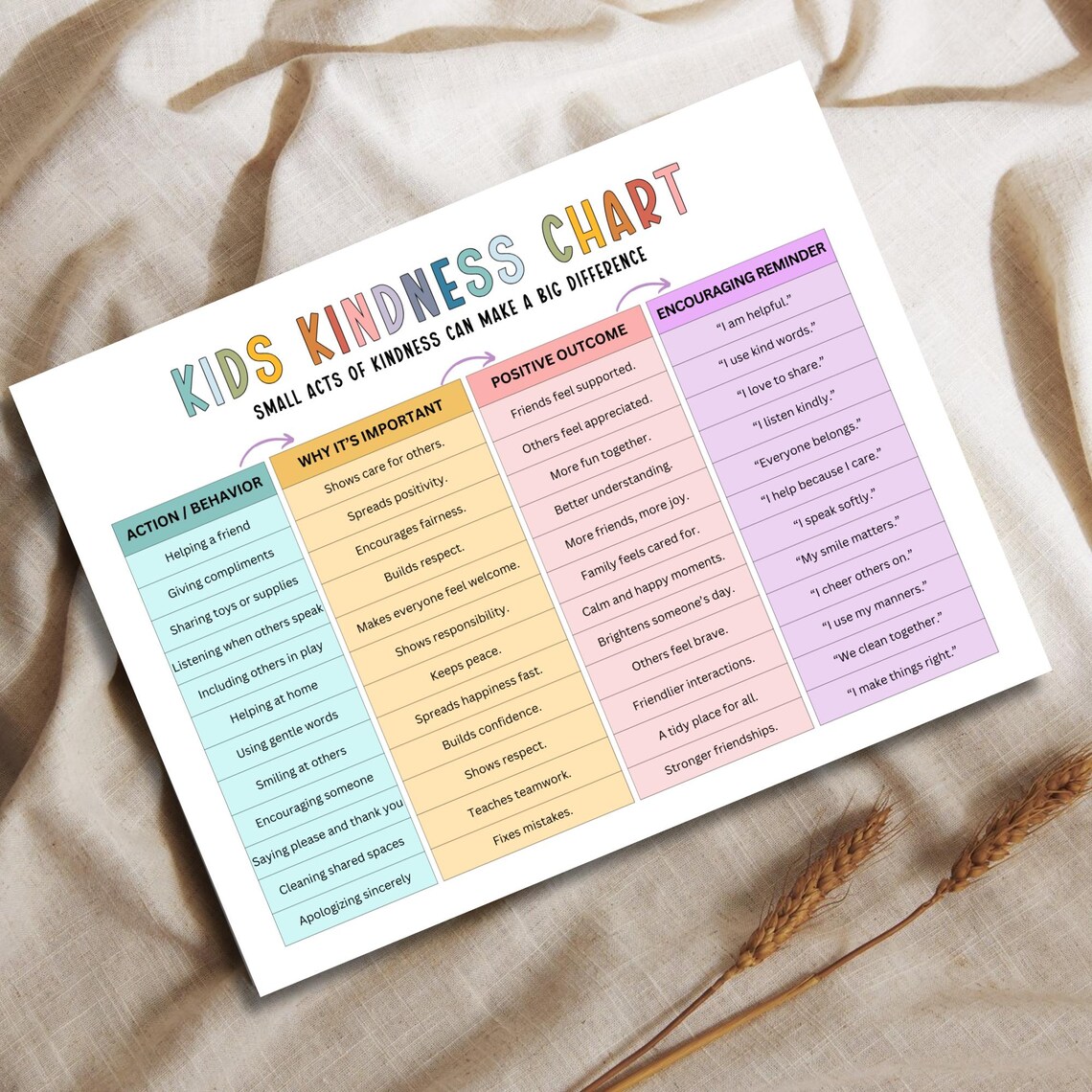 Editable Act of Kindness Chart, Kids Kindness Chart, Kindness Rules ...