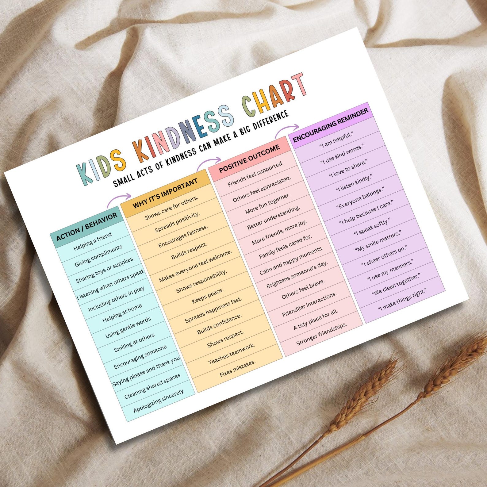 Editable Kindness Chart for Kids, Kindness Rules, Manners Chart ...