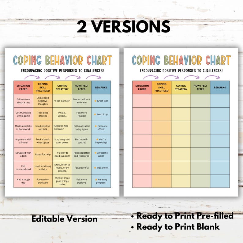 Editable Kids Coping Strategy Chart, Coping Behavior Chart for Kids ...