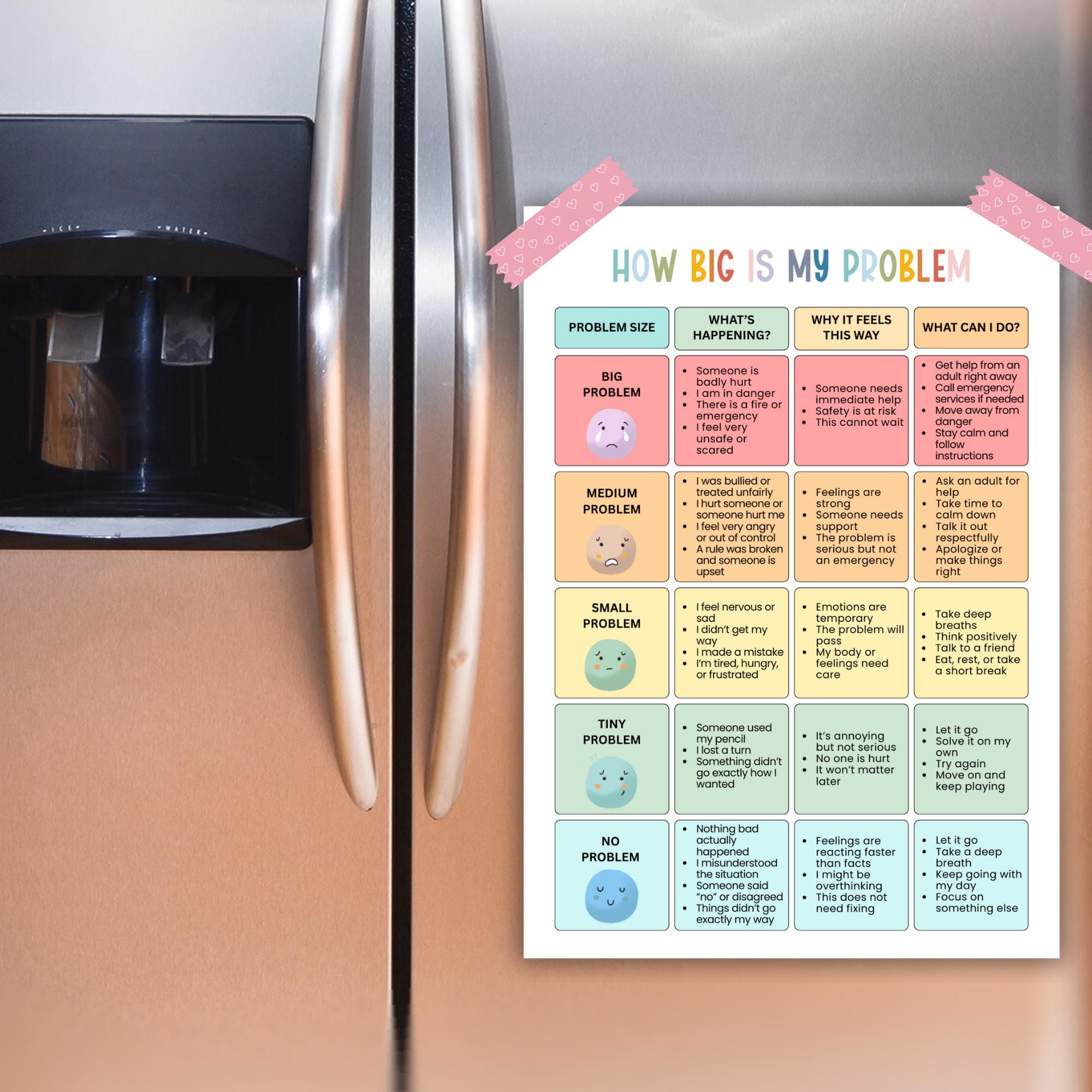 Problem Solving Chart, Self-regulation Zones, Calming Corner Print ...
