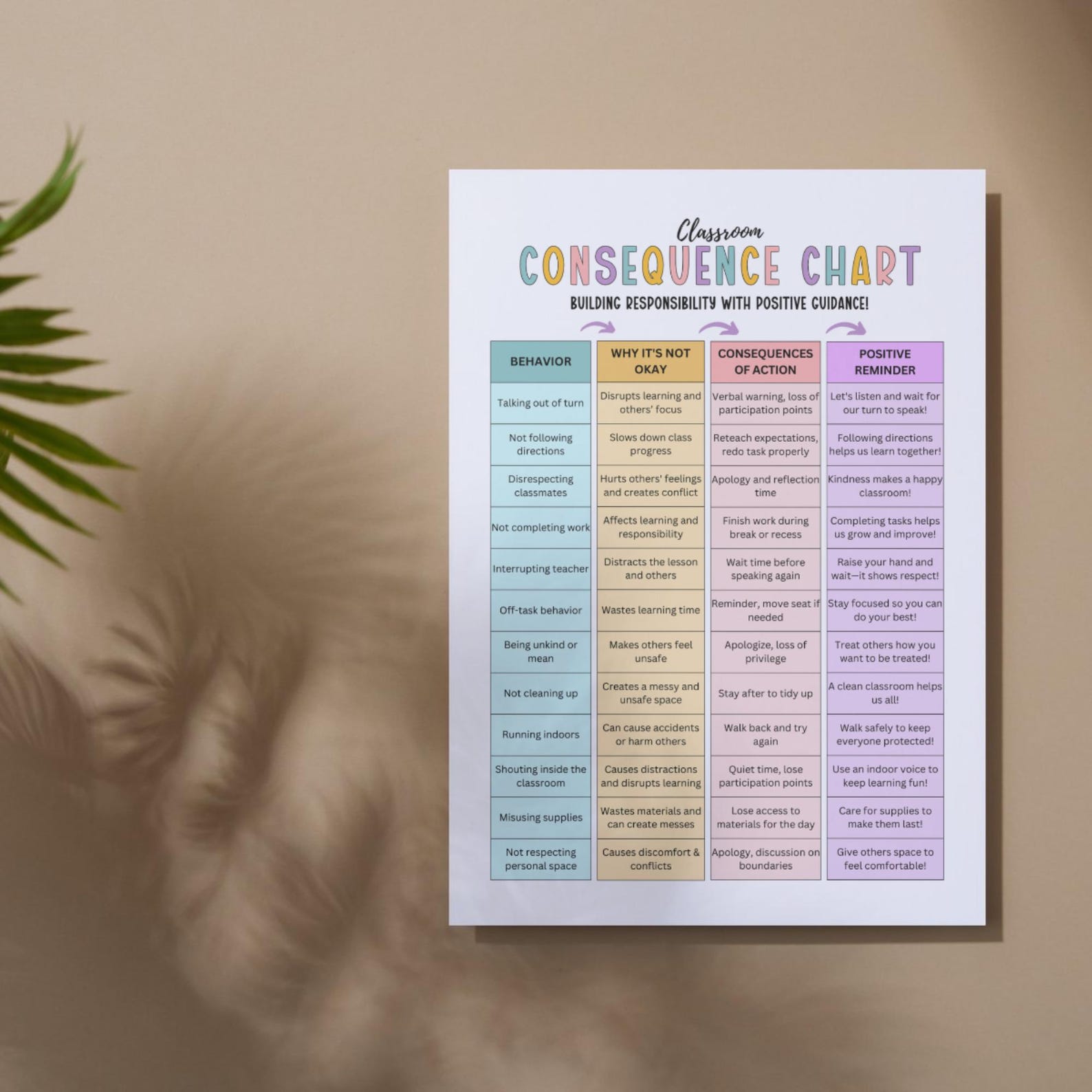 Classroom Behavior Consequence Chart: Editable Canva Template (digital ...