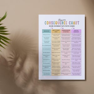Classroom Behavior Consequence Chart, Homeschool Classroom Agreement ...
