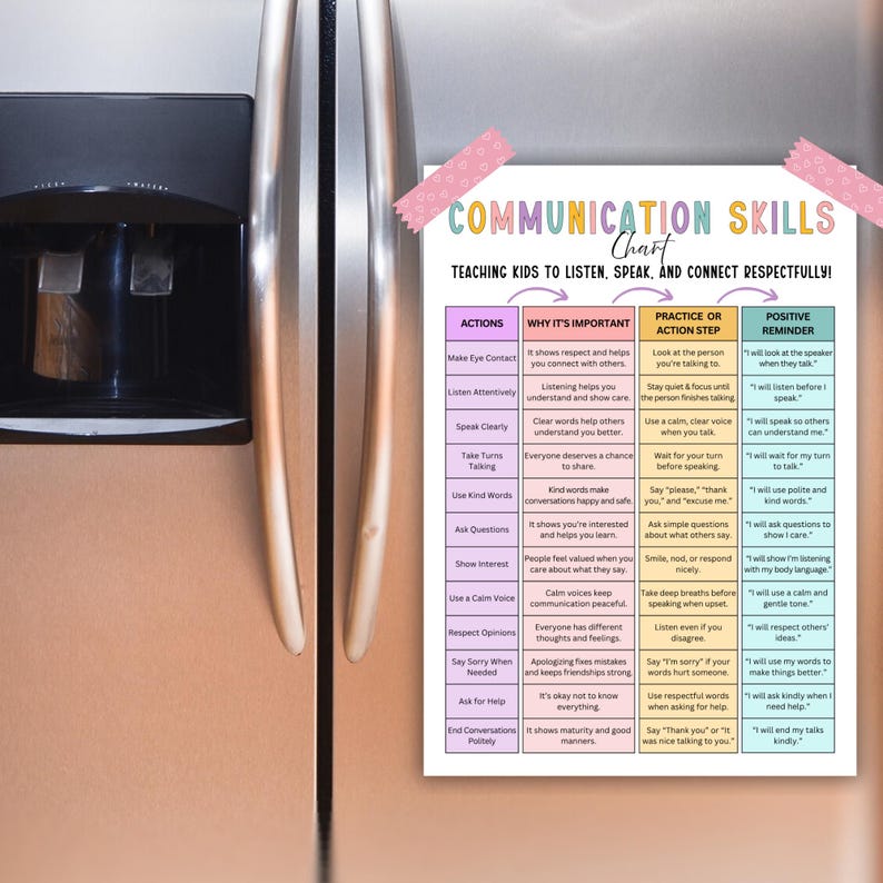 Communication Skills Chart for Kids, Communication Skills Checklist ...
