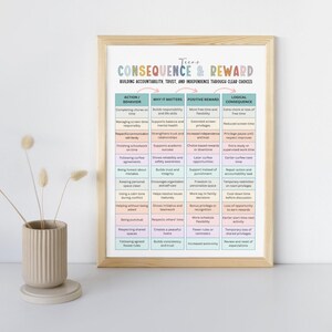Editable Teens Behavior Consequence Chart, Action Consequence, Reward ...