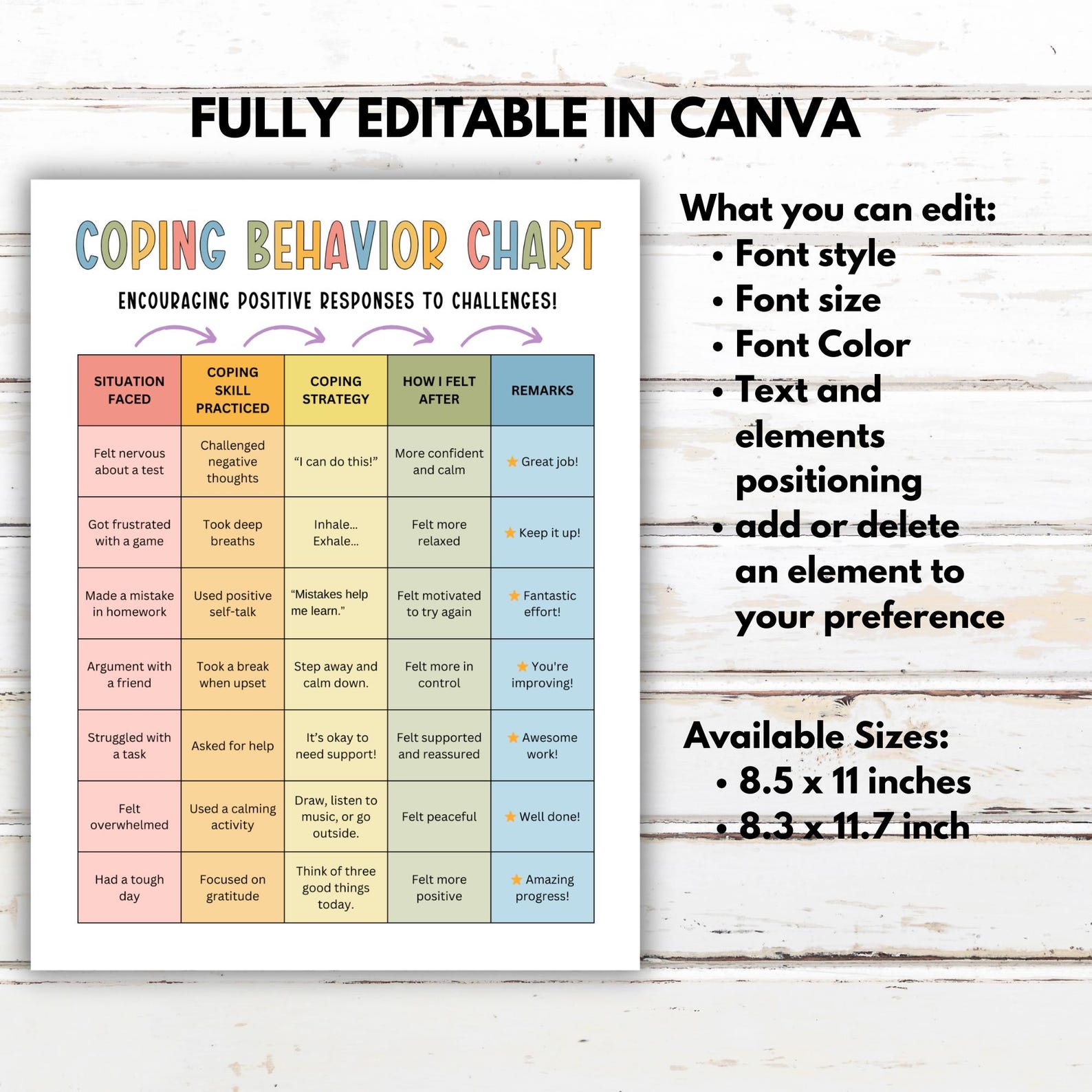 Editable Kids Coping Strategy Chart, Coping Behavior Chart for Kids ...