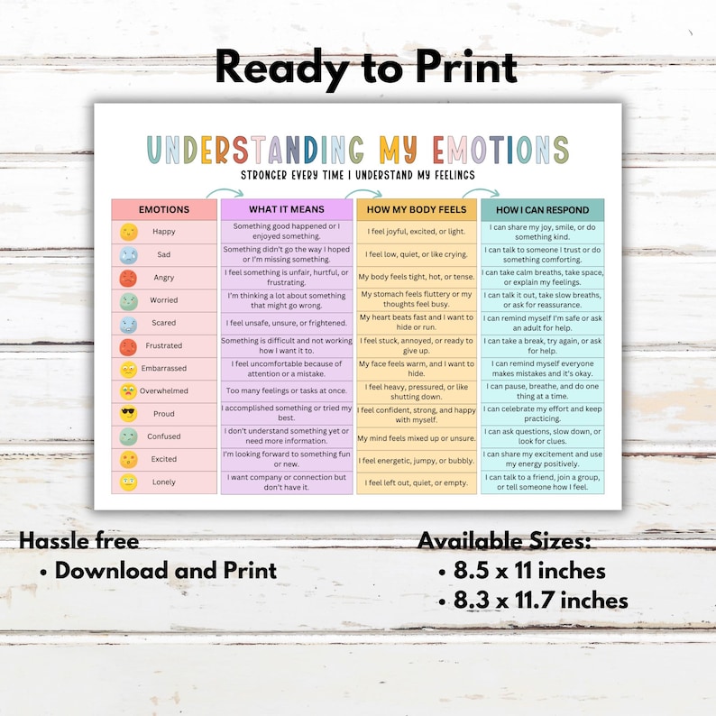 Understanding My Emotions Chart, Kids Emotion Regulation Chart, Calm ...