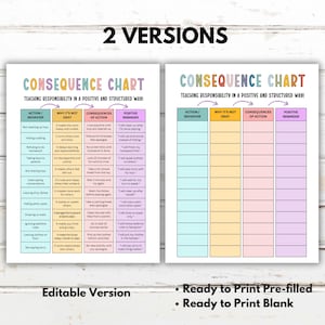 Editable Kids Action Consequence Chart, Behavior Consequence Chart ...