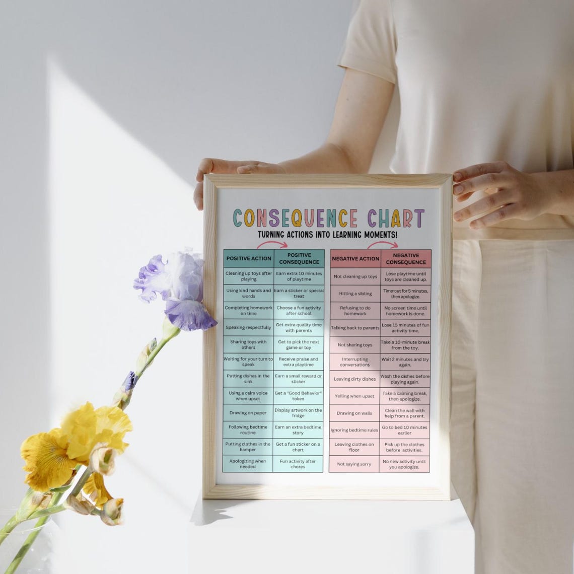 Behavior Consequence Chart, Kids Good Behavior Tracker, Behavior Chart ...