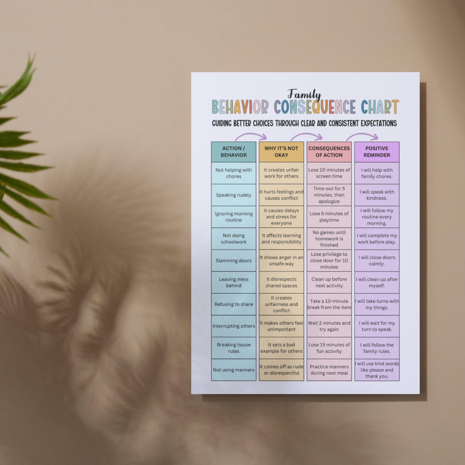 Editable Behavior Consequence Chart for Family, Family House Rules ...