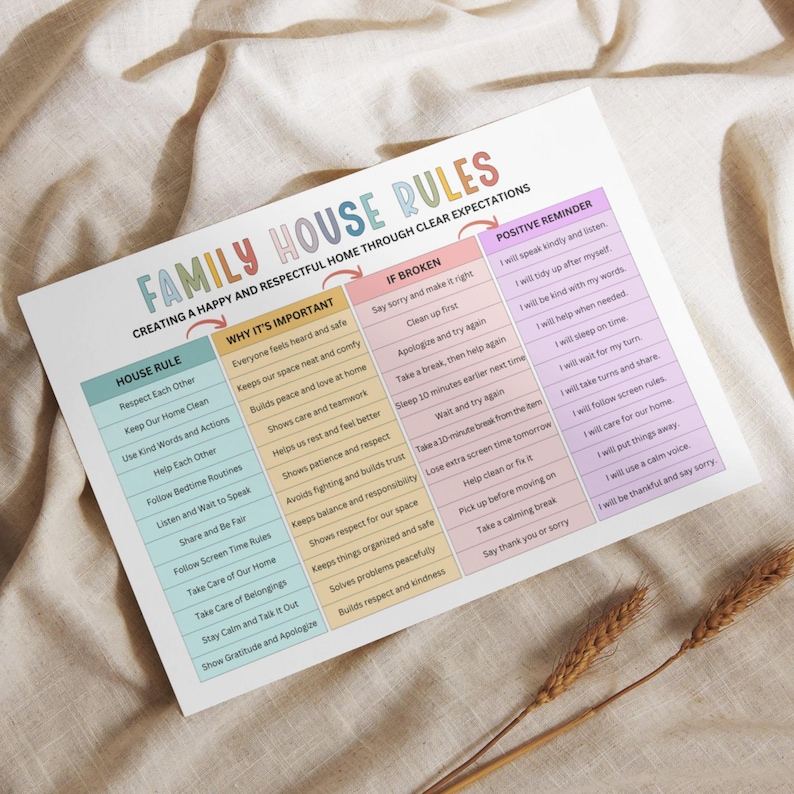Family House Rules Chart, Behavior Consequence, Behavior Management ...