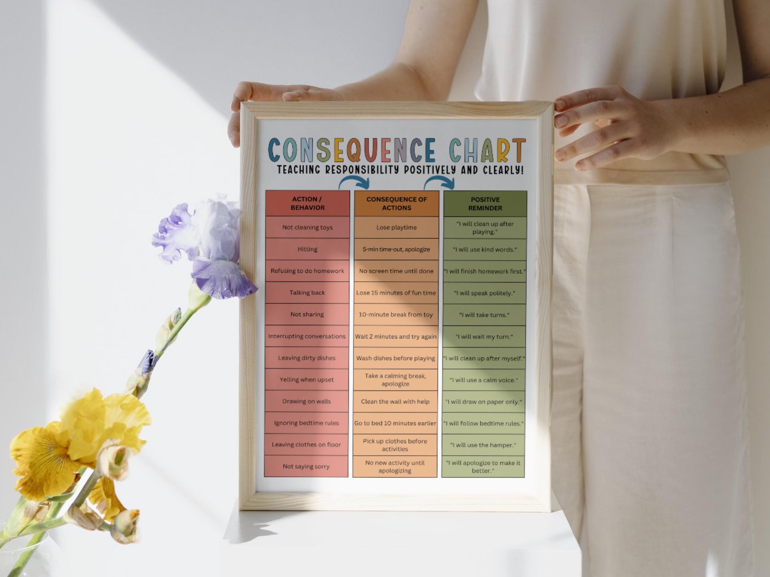 Editable Action Consequence Chart, Kids Behavior Consequence Chart ...