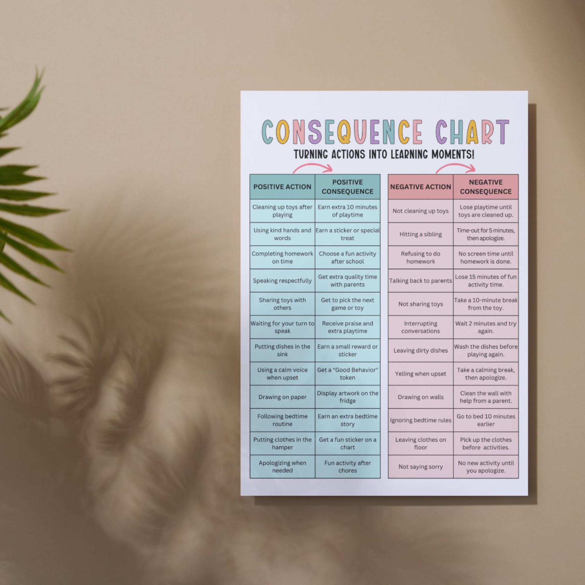 Behavior Consequence Chart, Kids Good Behavior Tracker, Behavior Chart ...