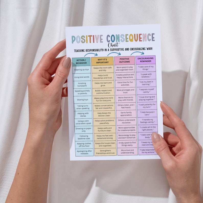 Action Consequence Chart, Kids Behavior Consequence Chart, Behavior ...